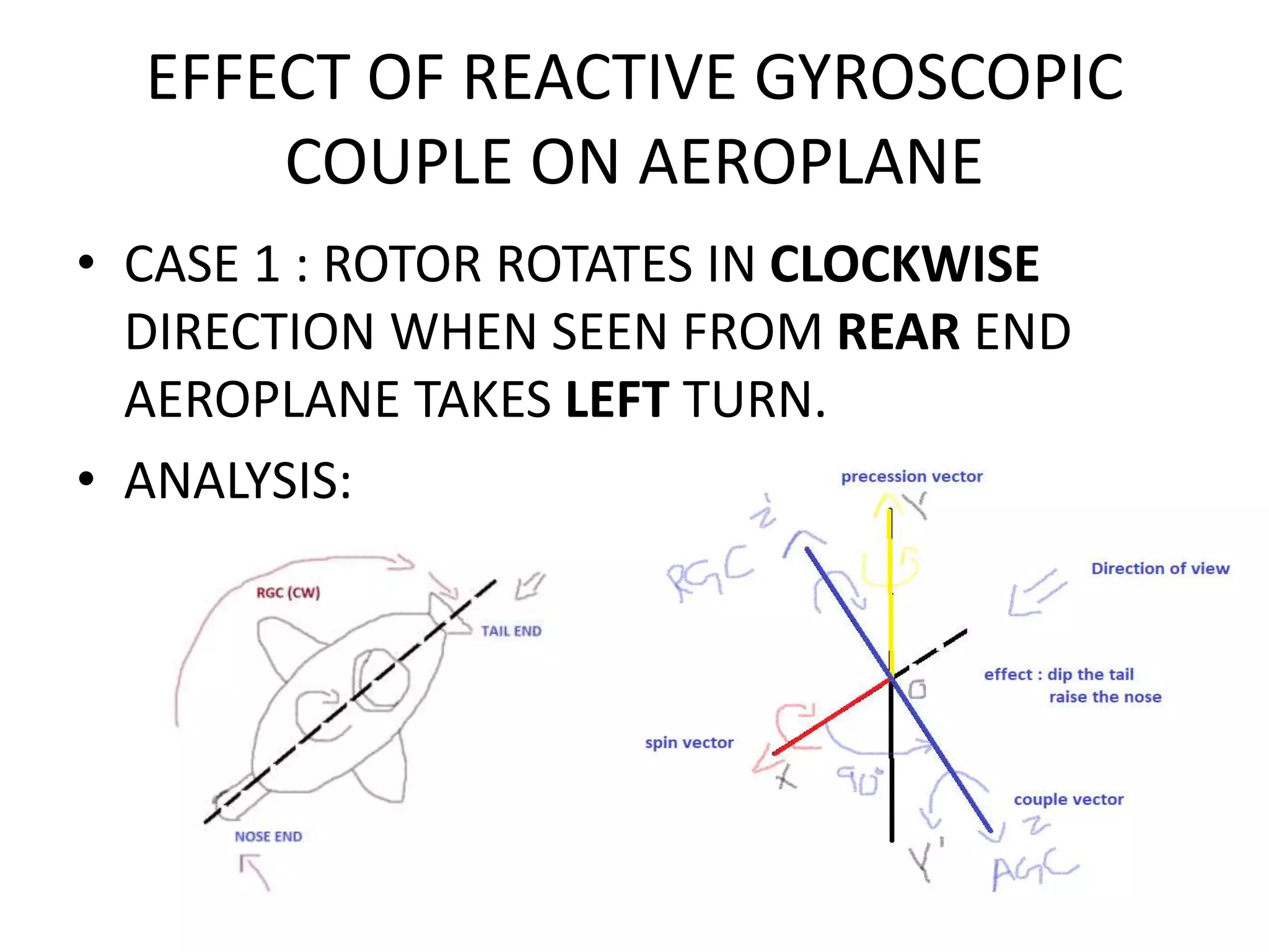 PRECESSION-UNIT 1.pptx