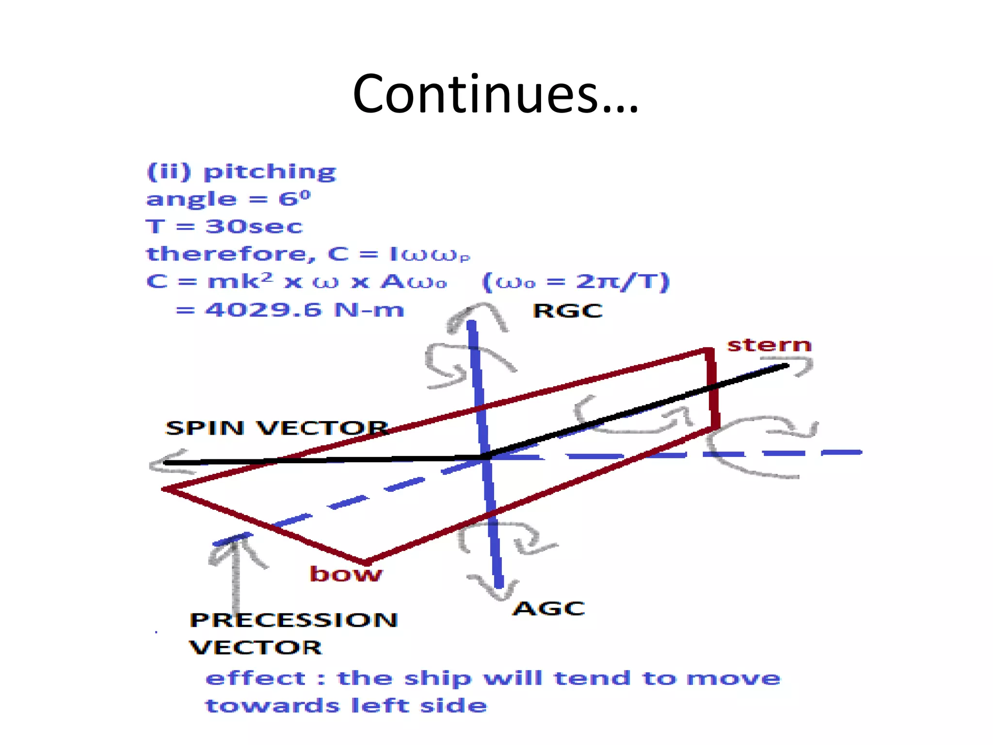 PRECESSION-UNIT 1.pptx