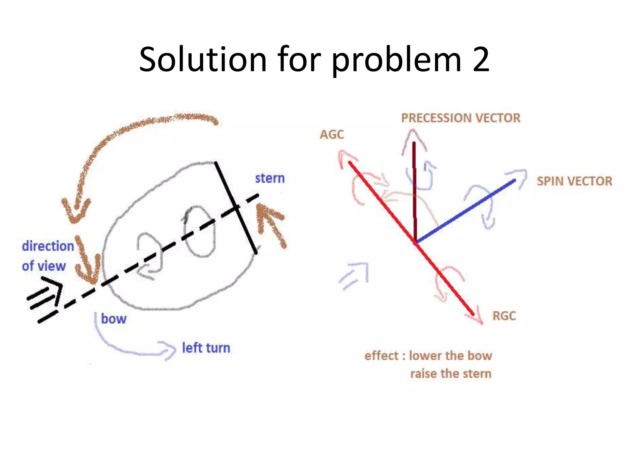 PRECESSION-UNIT 1.pptx
