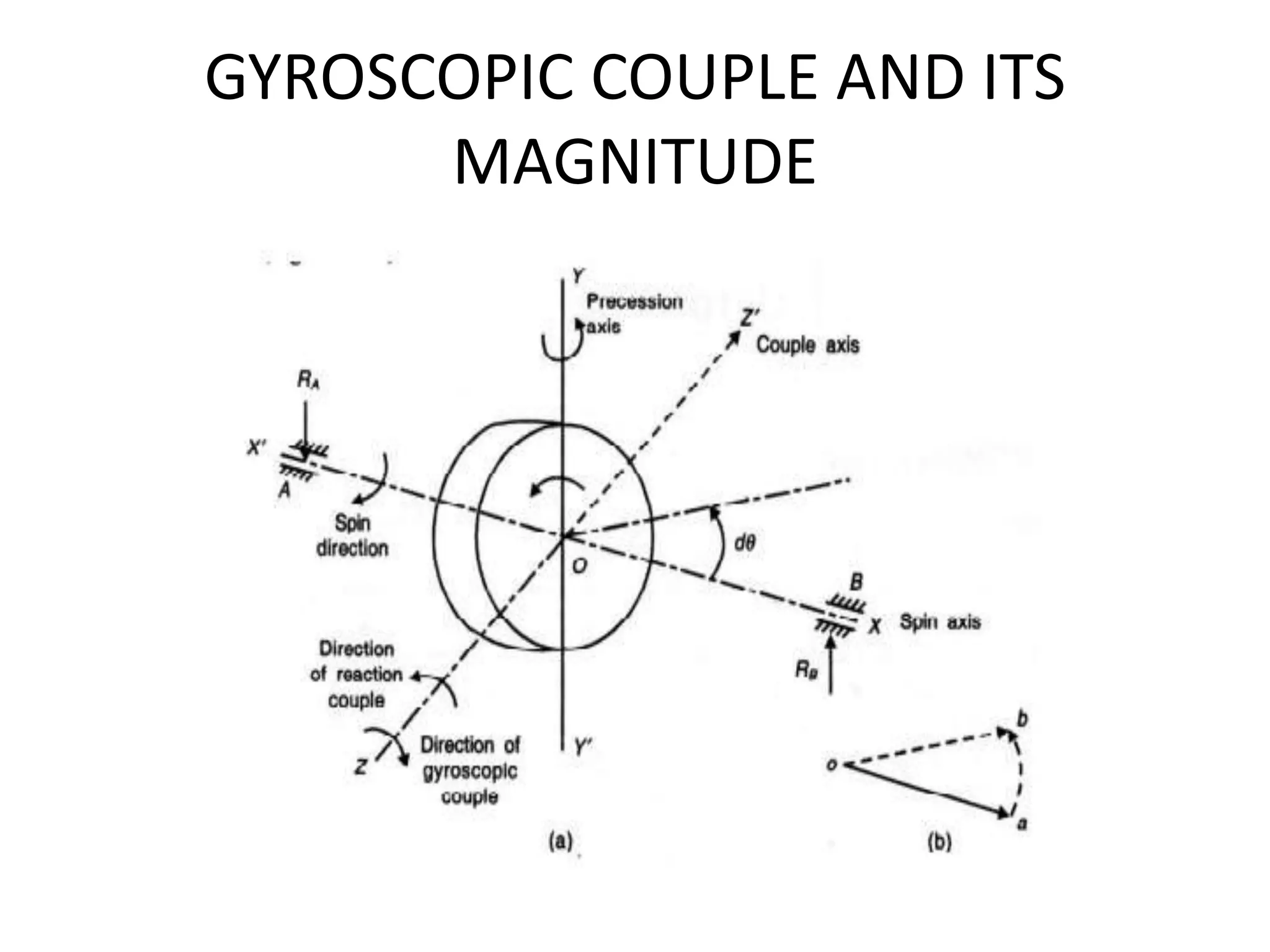 PRECESSION-UNIT 1.pptx