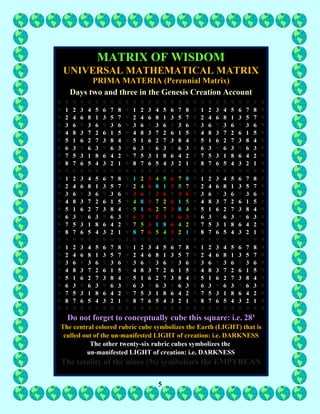 PRECESSION OF THE EQUINOXES: How the Ancient Astrologers learn of it | PDF