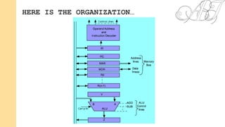 Precessor organization | PPTX
