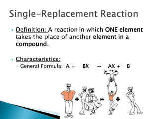 Classification of Chemical Reactions | PPTX