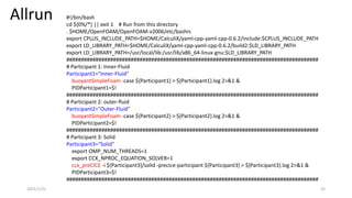 PreCICE CHT with OpenFOAM and CalculiX | PPT