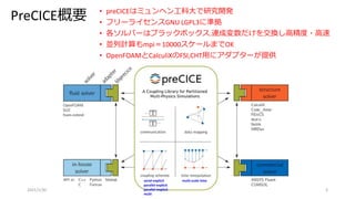 PreCICE CHT with OpenFOAM and CalculiX | PPT