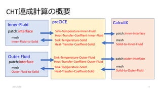 PreCICE CHT with OpenFOAM and CalculiX | PPT
