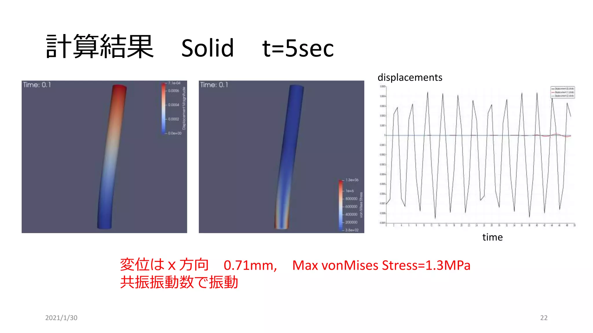 FSI analysis with preCICE (OpenFOAM and CalculiX) | PPTX