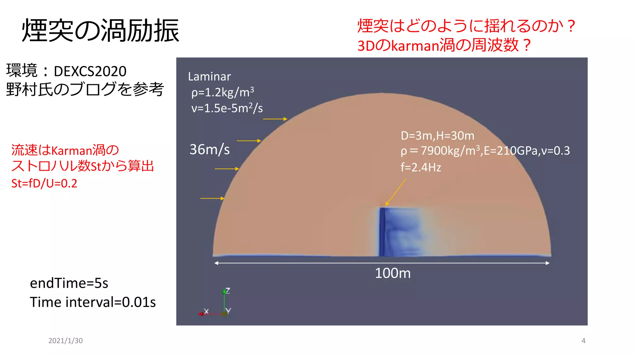 FSI analysis with preCICE (OpenFOAM and CalculiX) | PPTX