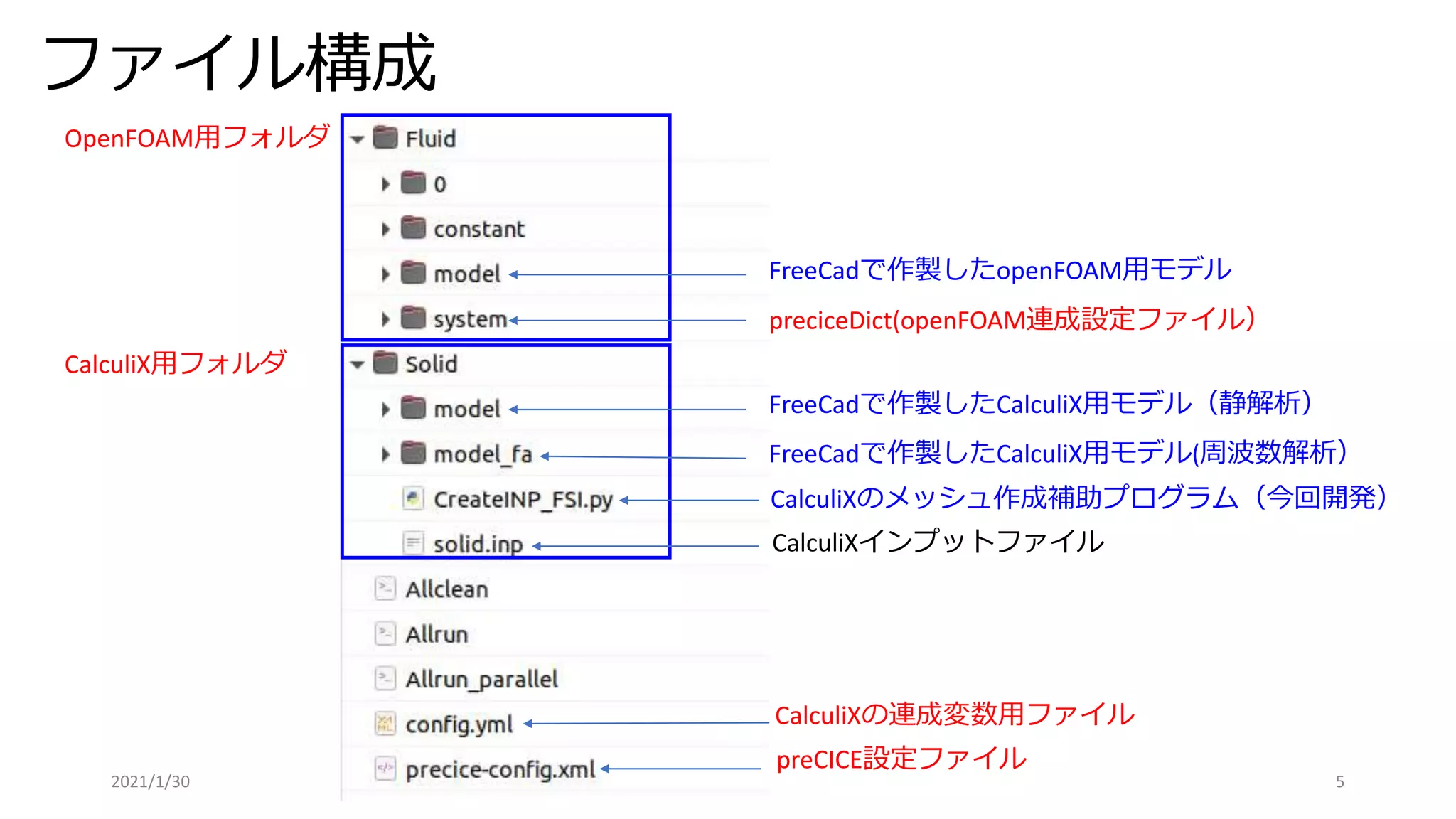 FSI analysis with preCICE (OpenFOAM and CalculiX) | PPTX