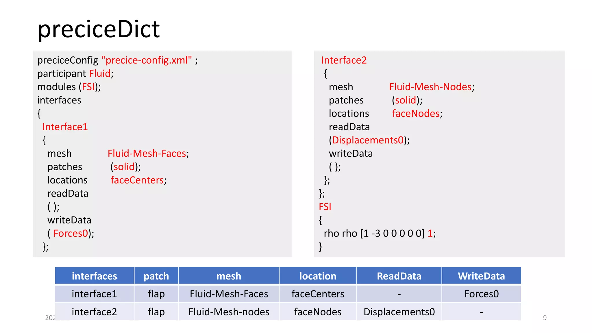 FSI analysis with preCICE (OpenFOAM and CalculiX) | PPTX