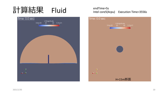 FSI analysis with preCICE (OpenFOAM and CalculiX) | PPTX | Technology ...