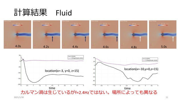FSI analysis with preCICE (OpenFOAM and CalculiX) | PPTX | Technology ...