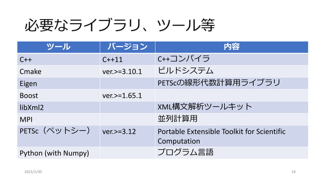 FSI analysis with preCICE (OpenFOAM and CalculiX) | PPTX | Technology ...