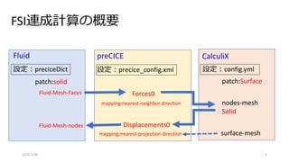 FSI analysis with preCICE (OpenFOAM and CalculiX) | PPTX | Technology & Computing