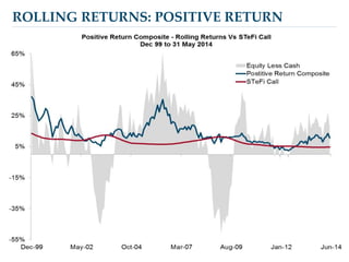 Precient Investment Management | PPTX