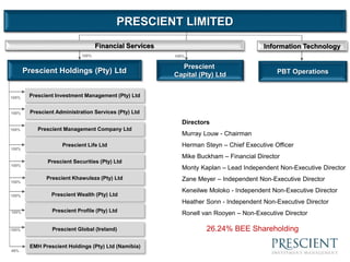Precient Investment Management | PPTX