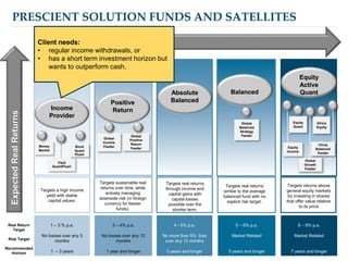 Precient Investment Management | PPTX