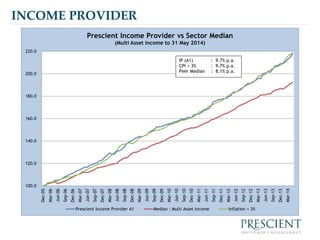 Precient Investment Management | PPTX
