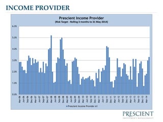 Precient Investment Management | PPTX