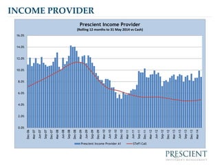 Precient Investment Management | PPTX