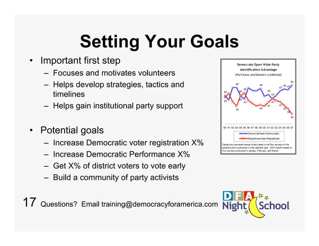 Precinct Organizing- Getting Started | PDF | Elections | Politics