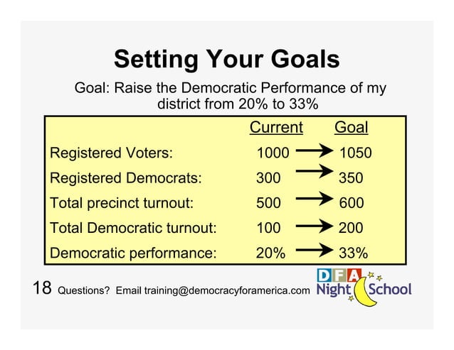 Precinct Organizing- Getting Started | PDF | Elections | Politics