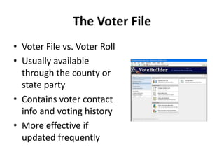 Precinct Organizing | PPTX