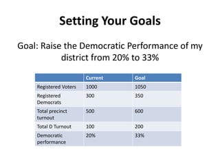 Precinct Organizing | PPTX