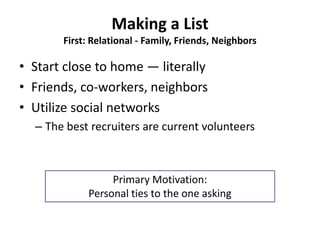 Precinct Organizing | PPTX