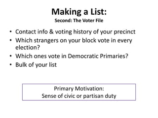 Precinct Organizing | PPTX