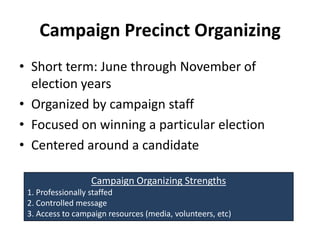 Precinct Organizing | PPTX | Elections | Politics