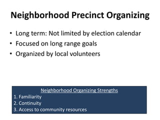 Precinct Organizing | PPTX