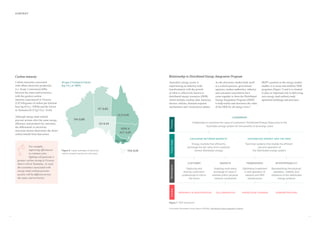 Precincts to Support the Delivery of Zero Energy | PDF