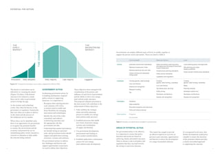 Precincts to Support the Delivery of Zero Energy | PDF
