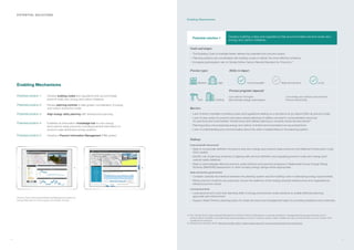 Precincts to Support the Delivery of Zero Energy | PDF