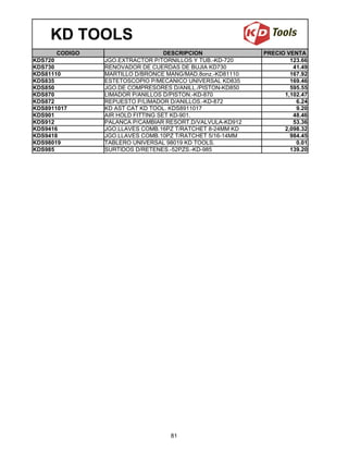 Precios de venta abr 2011=2 | XLS