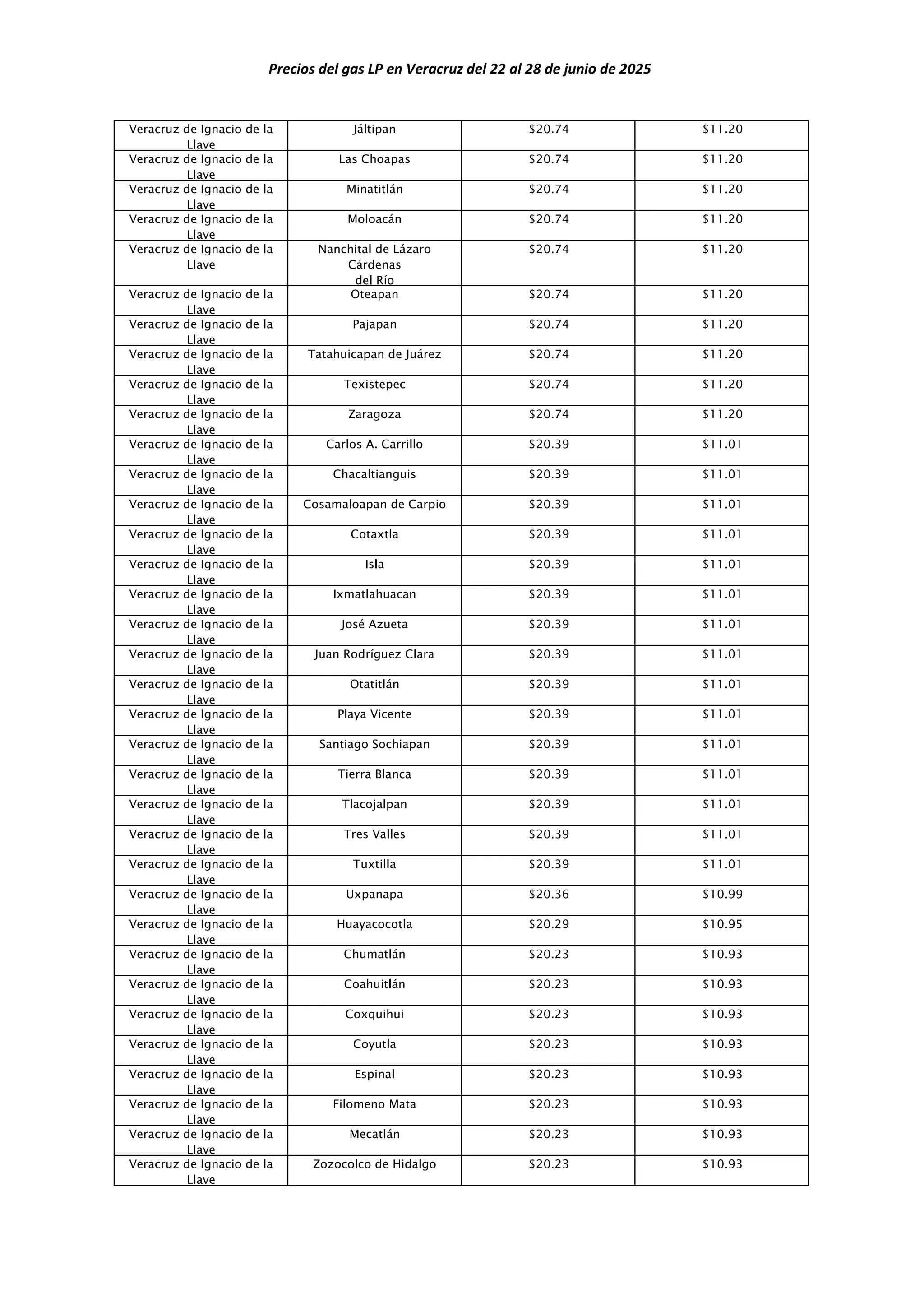 precios gas veracruz 22 al 28 de junio 2025.pdf