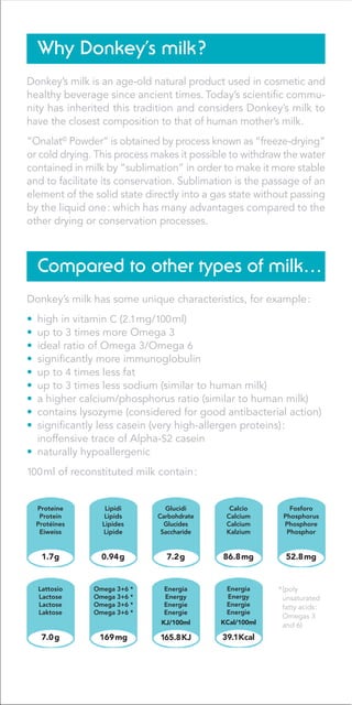 Precious Donkey Milk Powder | PDF