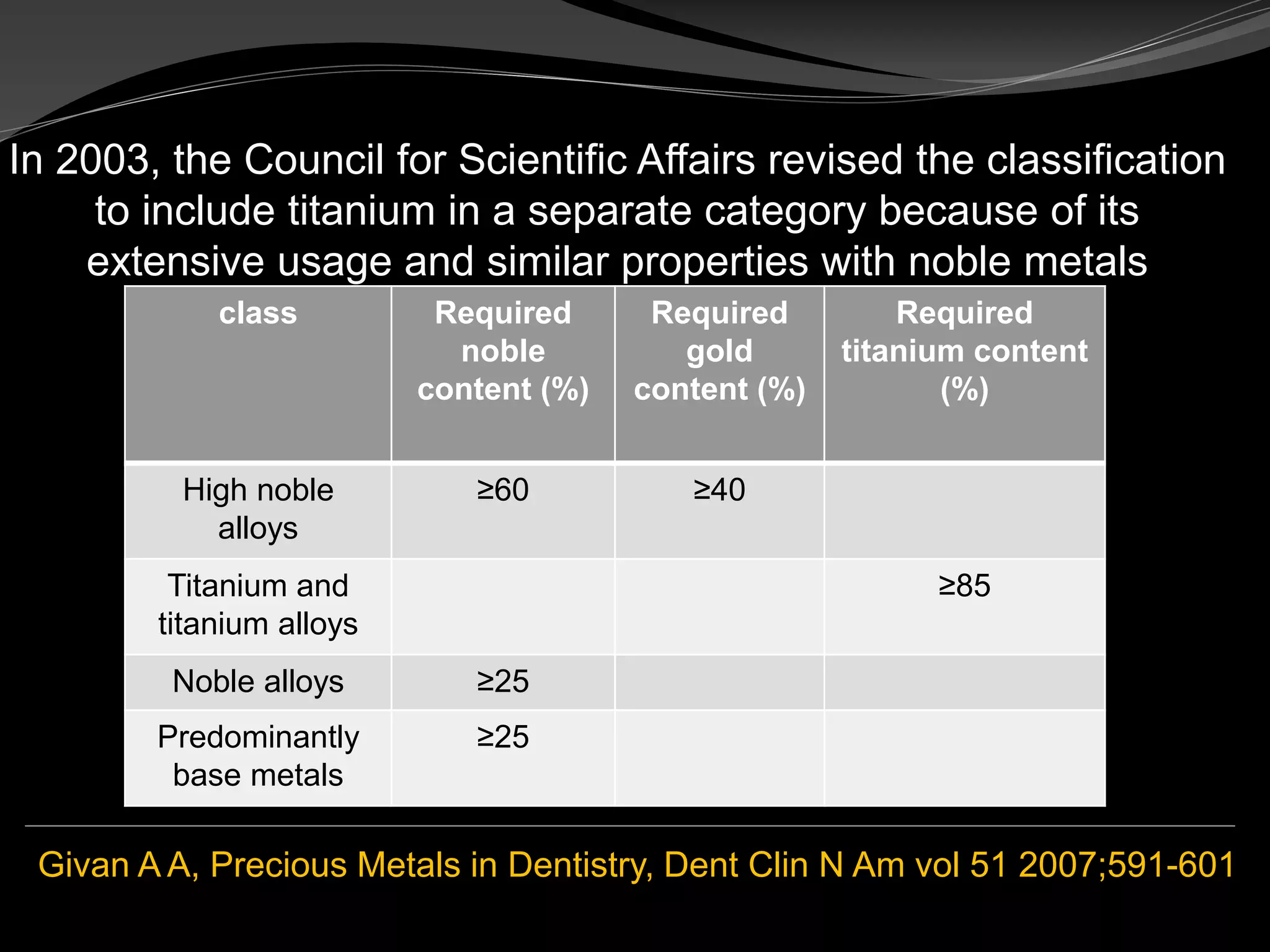 Precious metal alloys in dentistry | PPTX
