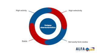 Precious metal catalyst - Alfa Chemistry | PPTX