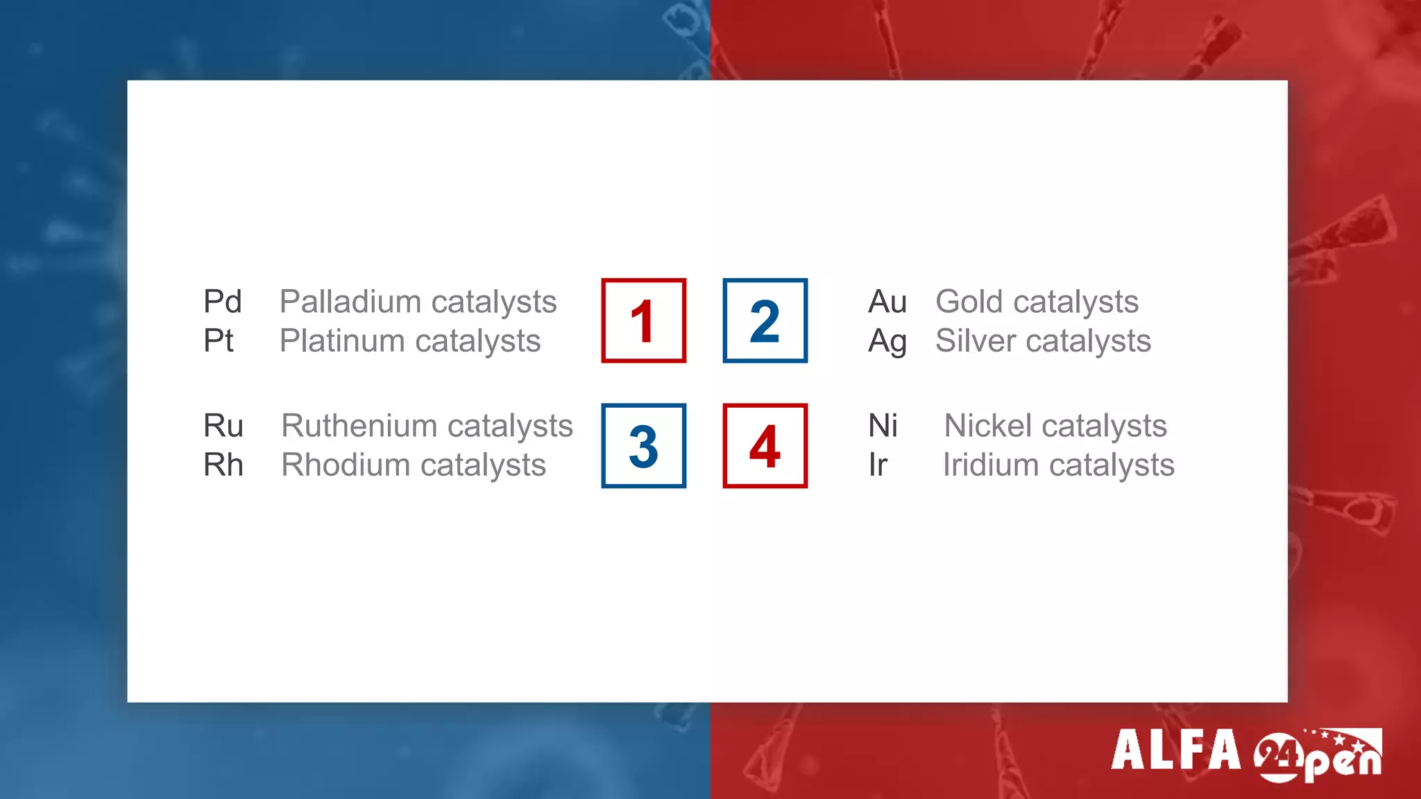 Precious Metal Catalyst | PPT