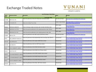 Trading Precious metals on the JSE | PPT