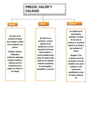 Precio, valor y calidad | PDF