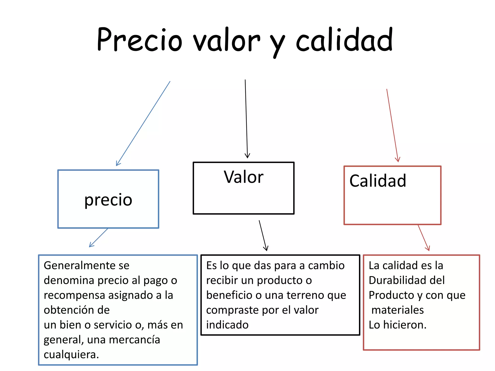 Precio valor y calidad | PPTX | Business | Business and Finance