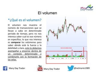 Precio y Volumen en el Trading: Guía completa | PPTX