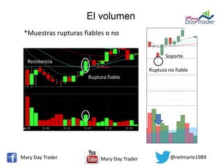 Precio y Volumen en el Trading: Guía completa | PPTX