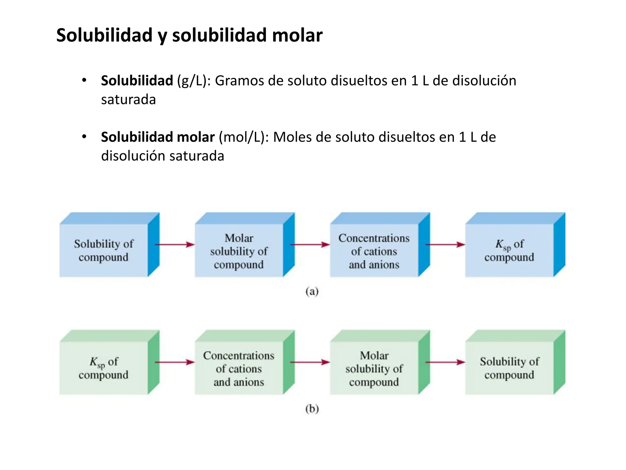equilibrio en fase acuosa reaccion de precipitaciónes | PDF