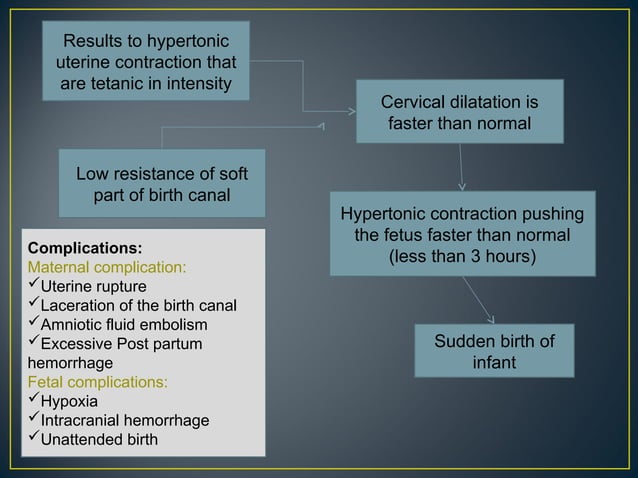 precipitate labour and its management .. | PPT