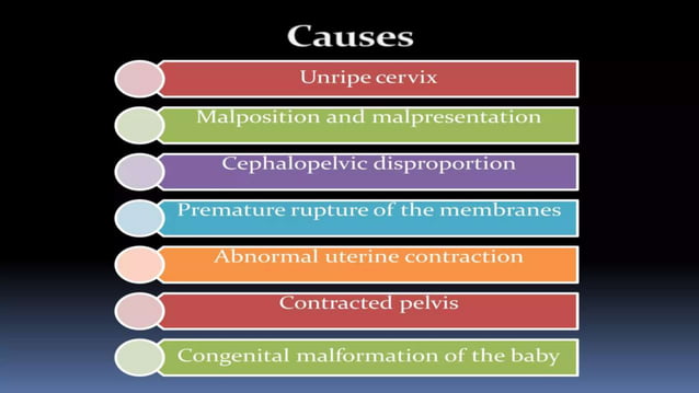 Precipitate Labour.pptx