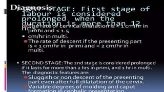 Precipitate Labour.pptx